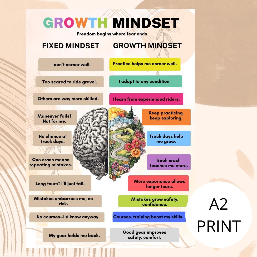 Change Your Mindset Bulletin Board, Growth Mindset, Motorcyclists ...