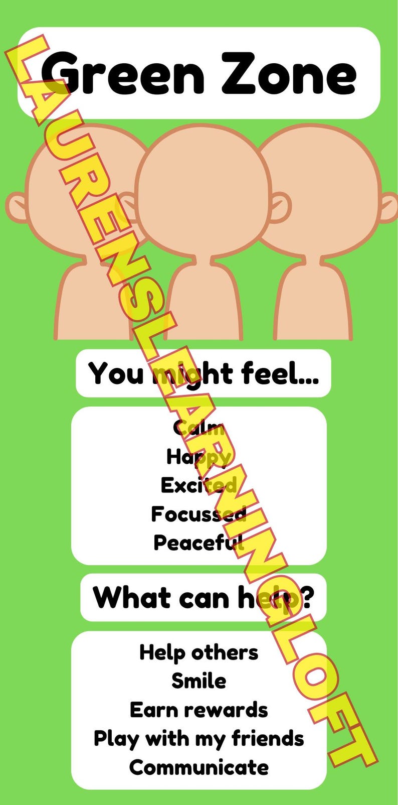 Editable Template - Zones of Regulation Resource for Students and ...