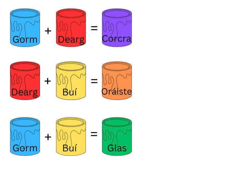 Color Charts in Irish and English - Etsy