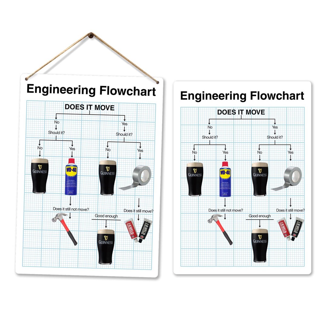 Engineering Flowchart Sign | Custom Printed Premium Metal Plaque/sign | Sarcastic Humour ...