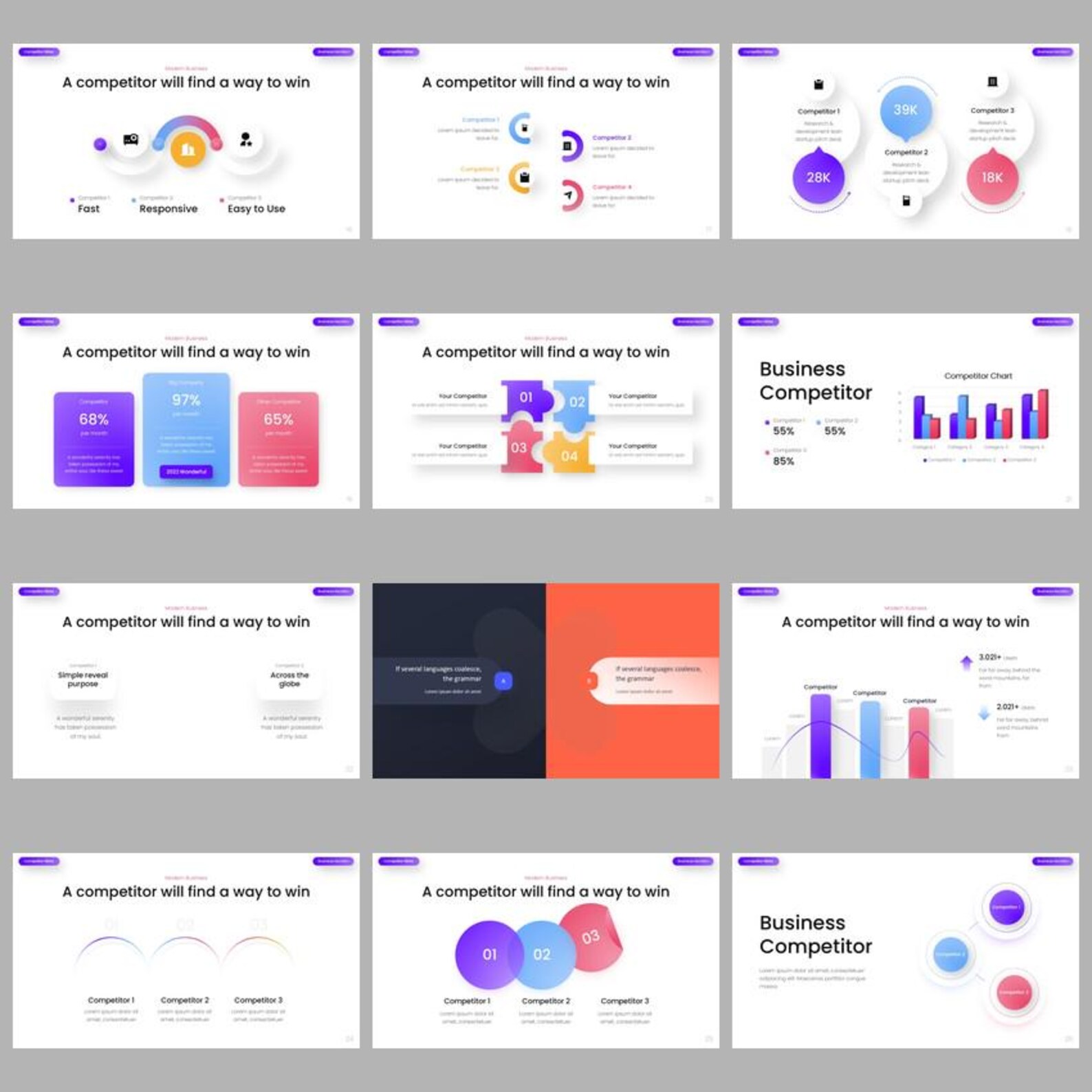Competitor Analysis Powerpoint Template | Market Research Infographic ...