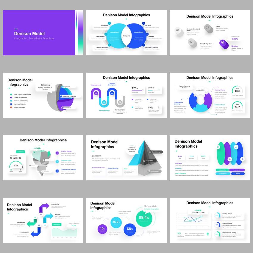 Denison Model Infographic Powerpoint | Organizational Culture ...