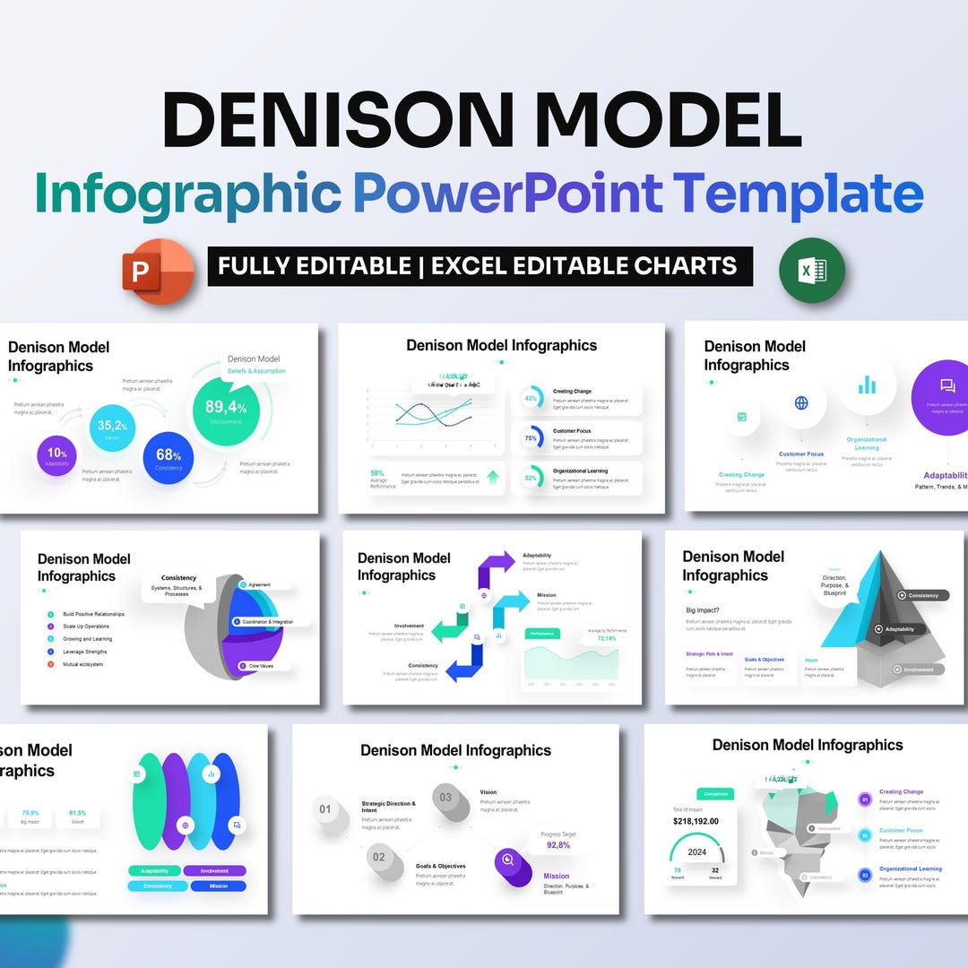 Denison Model Infographic Powerpoint | Organizational Culture ...