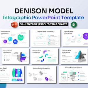 Denison Model Infographic Powerpoint | Organizational Culture ...