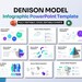 Denison Model Infographic Powerpoint | Organizational Culture ...