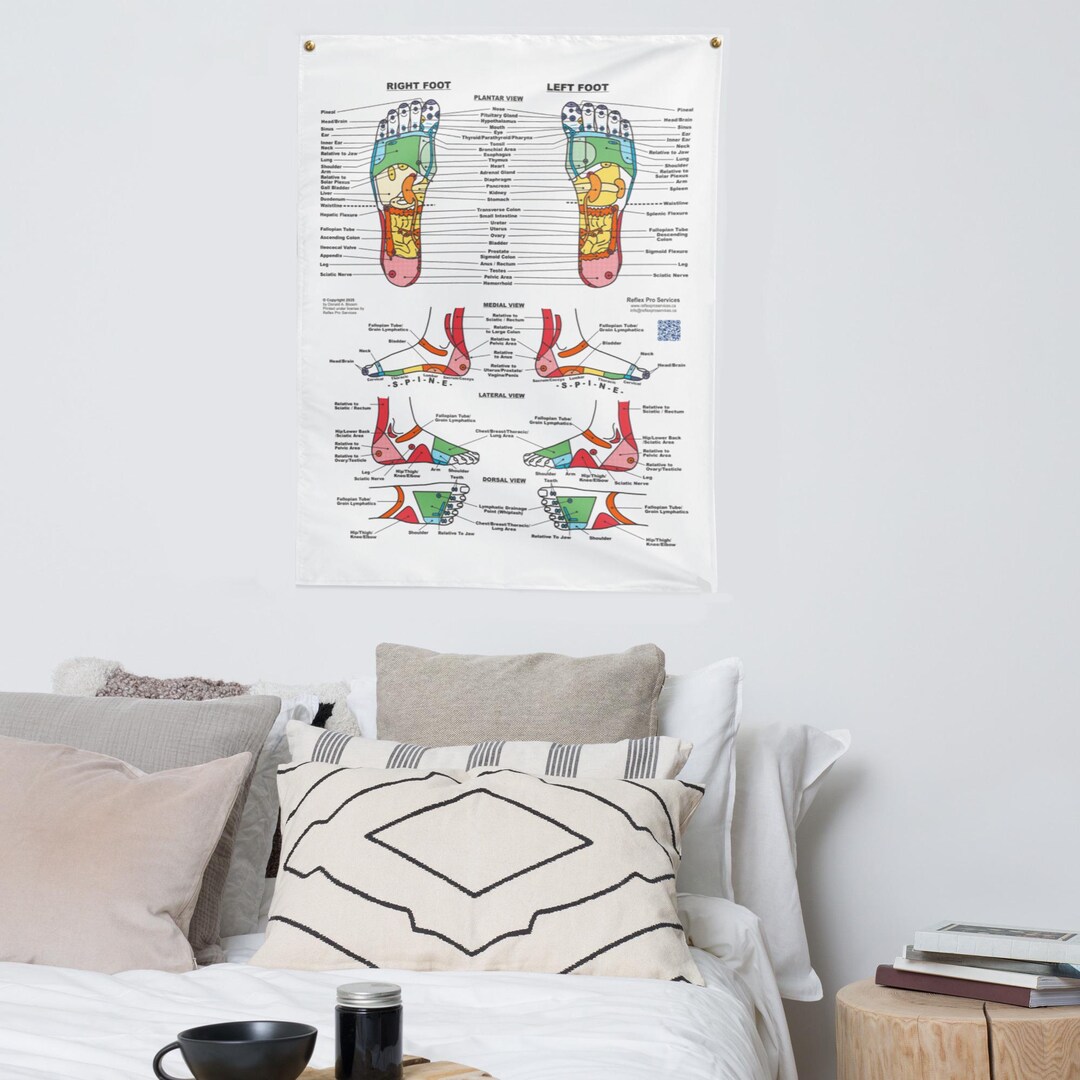 Reflexology Foot Chart – Indoor Wall Tapestry (26×36 & 50×60) - Etsy