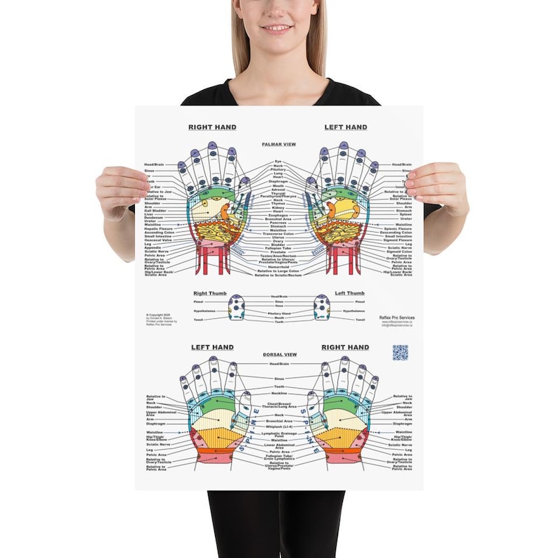 Reflexology Hand Chart Poster | Enhanced Matte Paper | 5 Sizes - Etsy
