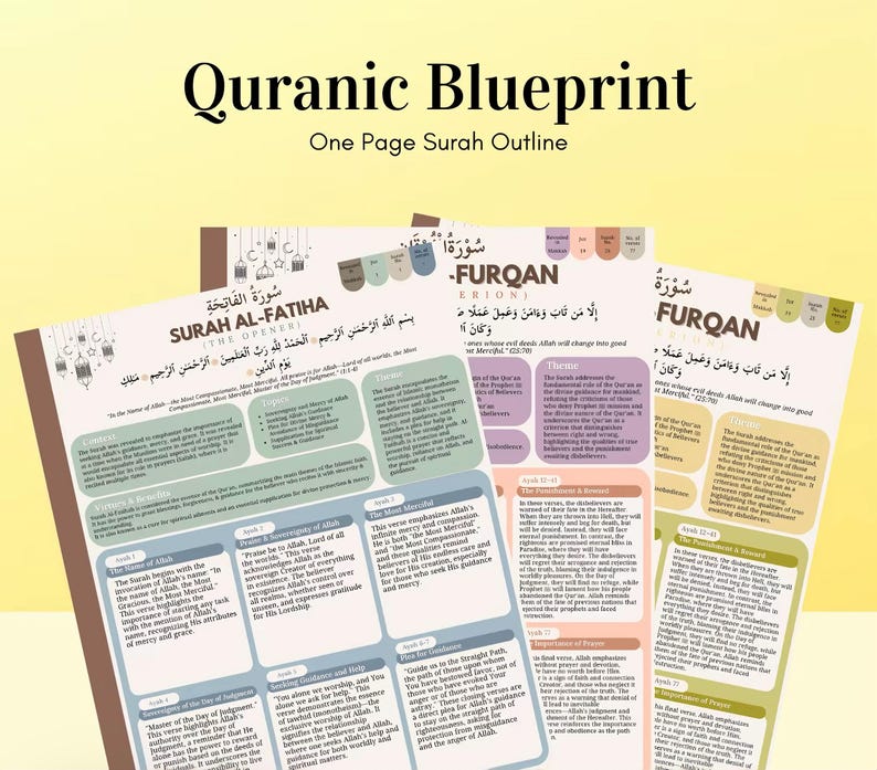 Quranic Blueprint: One-page Surah Outline (3-part Guide) – Empowered ...