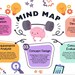 Digital Product Creation: Mind Map for Planners & Templates - Etsy