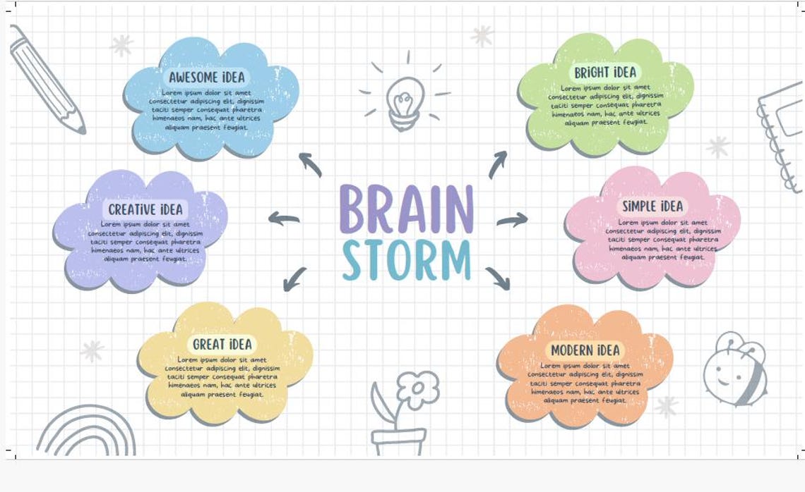 Digital Product Creation: Mind Map for Planners & Templates - Etsy