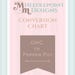 DMC to Pepper Pot Silk Floss Conversion Chart (digital Download) - Etsy