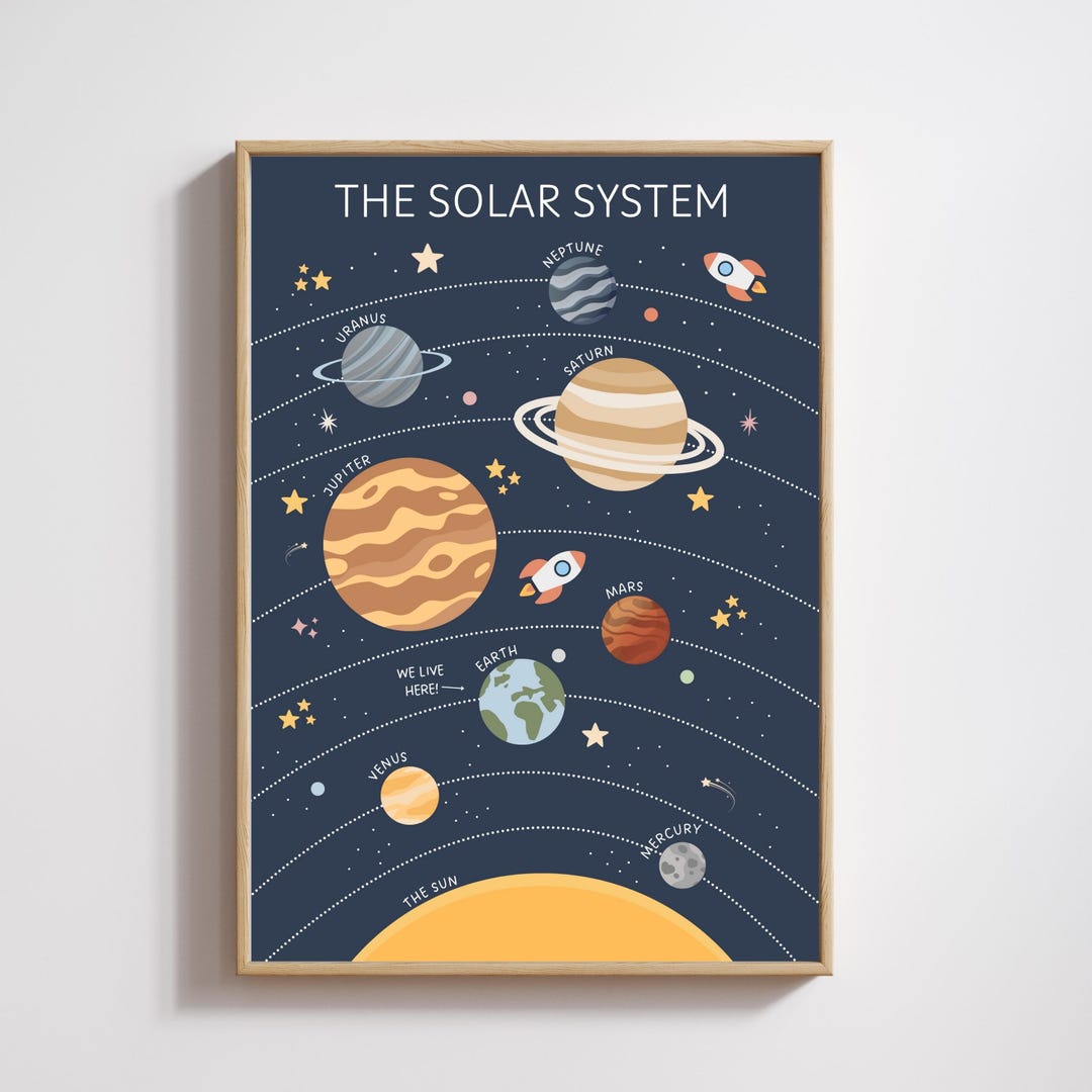 Printable Solar System Poster for Kids, Space Wall Art for Kids ...