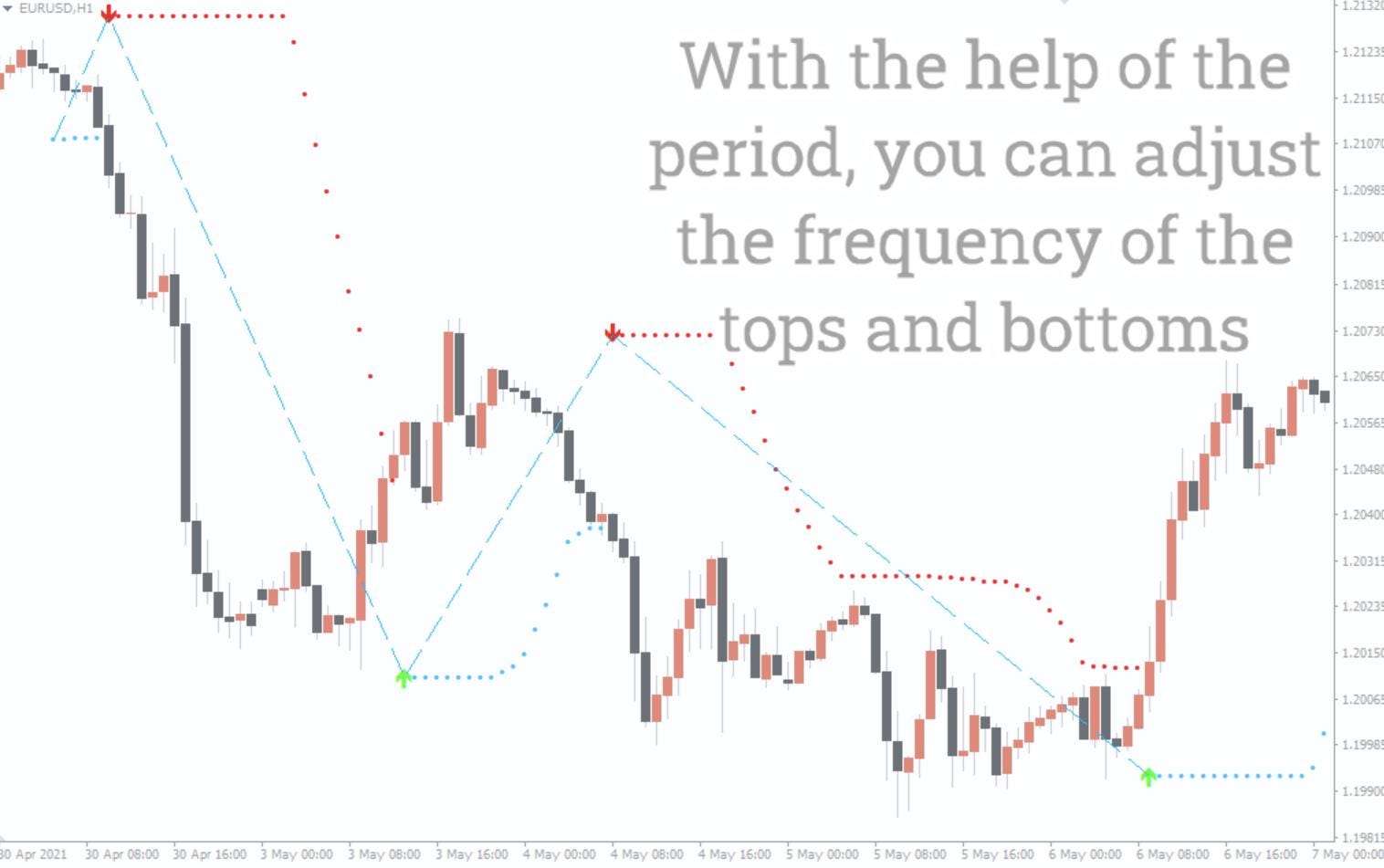 Profitable Forex Trading Indicator Buy Sell Magic Indicator for MT4 ...