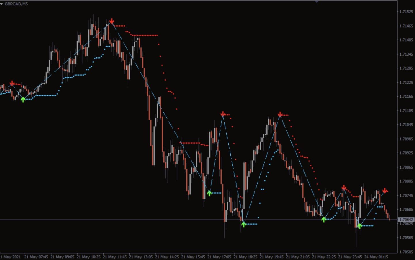 Profitable Forex Trading Indicator Buy Sell Magic Indicator for MT4 ...