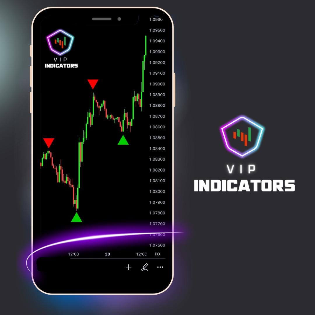 The World's Best Tradingview Indicators – 93% Accuracy | Trading ...