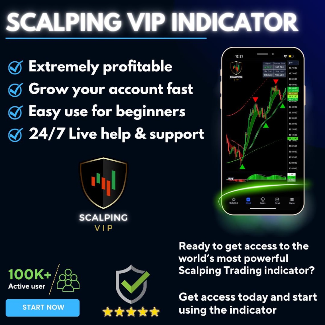 The World's #1 Most Profitable Trading Indicator for Day Trading - Best ...