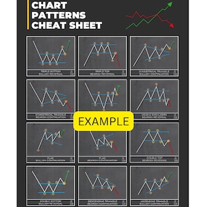 Chart Pattern Cheat Sheet! +10 Downloadable Stock Trading Chart Pattern ...