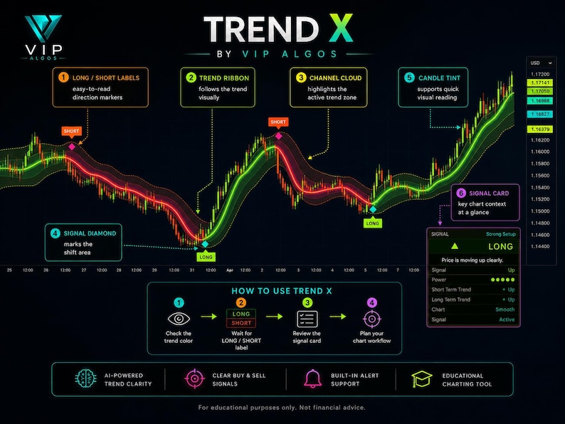 Trend Pro Trading Indicator. for Forex, Crypto, Stocks, Gold Trading ...