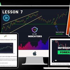 The World's #1 Most Profitable Trading Indicator for Day Trading - Best ...