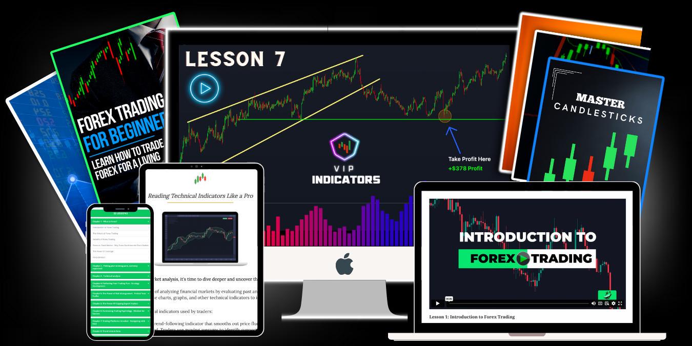 The World's #1 Most Profitable Trading Indicator for Day Trading - Best ...