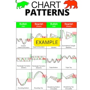 Chart Pattern Cheat Sheet! +10 Downloadable Stock Trading Chart Pattern ...