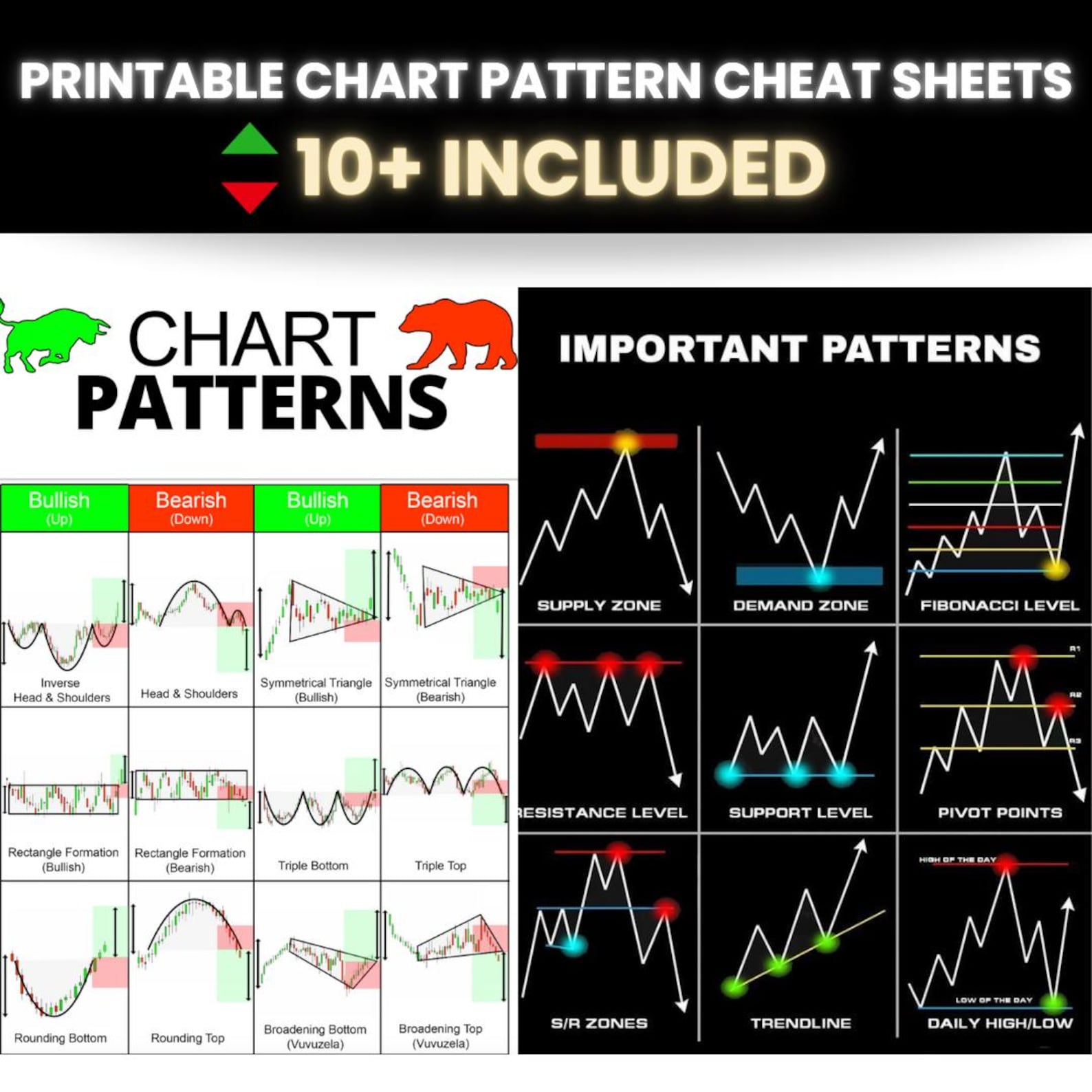 Chart Pattern Cheat Sheets! +10 Downloadable Chart Pattern Cheat Sheets ...