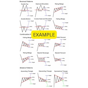 Chart Pattern Cheat Sheet! +10 Downloadable Stock Trading Chart Pattern ...