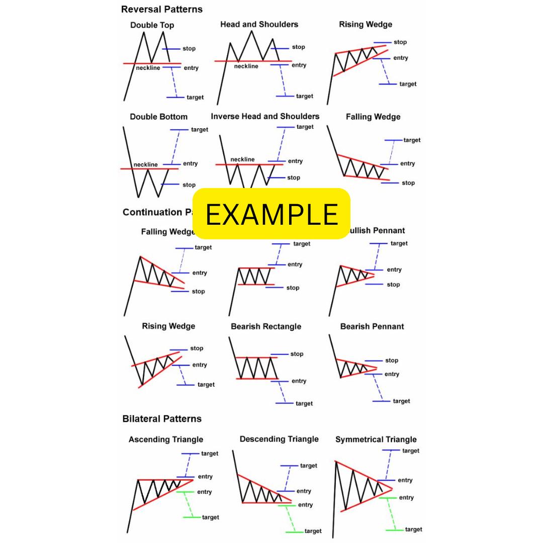 Chart Pattern Cheat Sheets! +10 Downloadable Chart Pattern Cheat Sheets ...