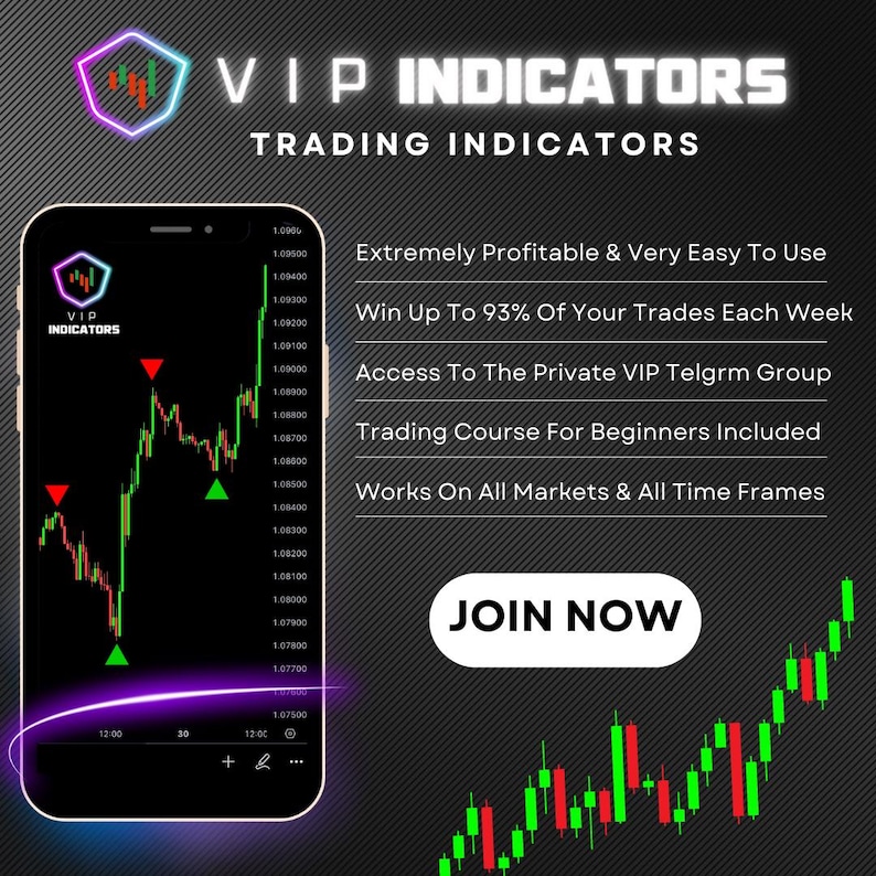 The World's Best Trading Indicator 2025 (93% Accuracy) - for Forex ...