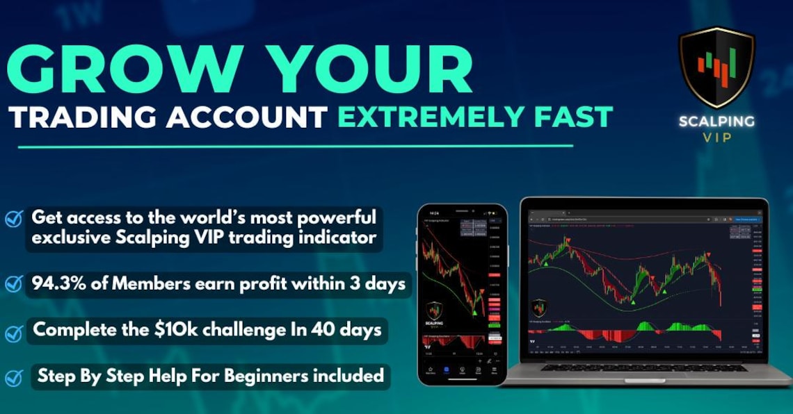 The World's #1 Most Profitable Trading Indicator for Day Trading - Best ...