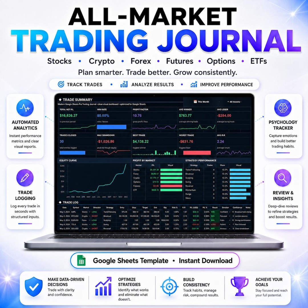 Professional Trading Journal Template for Forex, Crypto, Stocks, Gold ...