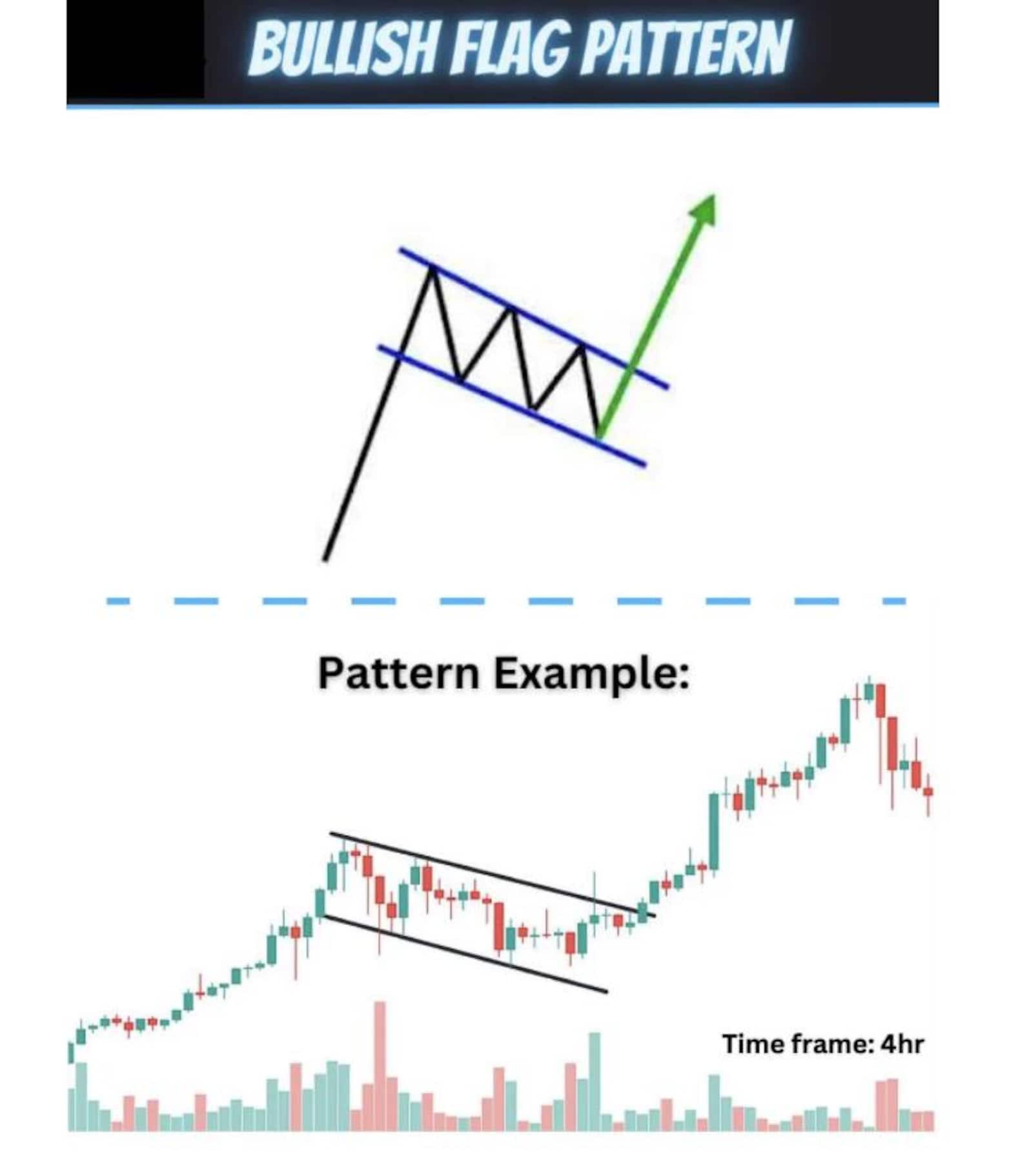 Chart Pattern Trading Book (world's Top Rated) - the Trading Chart ...