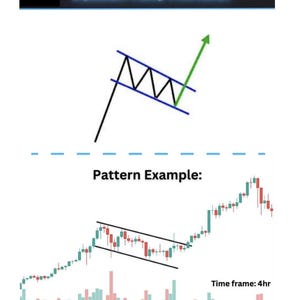 World's Best Chart Pattern Trading Book - the Trading Chart Pattern ...
