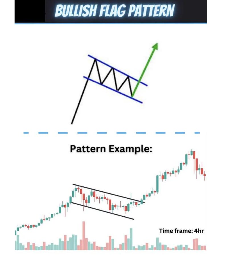 Chart Pattern Trading Book (world's Top Rated) - the Trading Chart ...