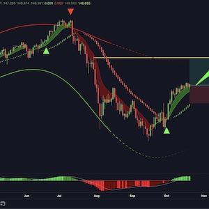 The World's #1 Most Profitable Trading Indicator for Day Trading - Best ...