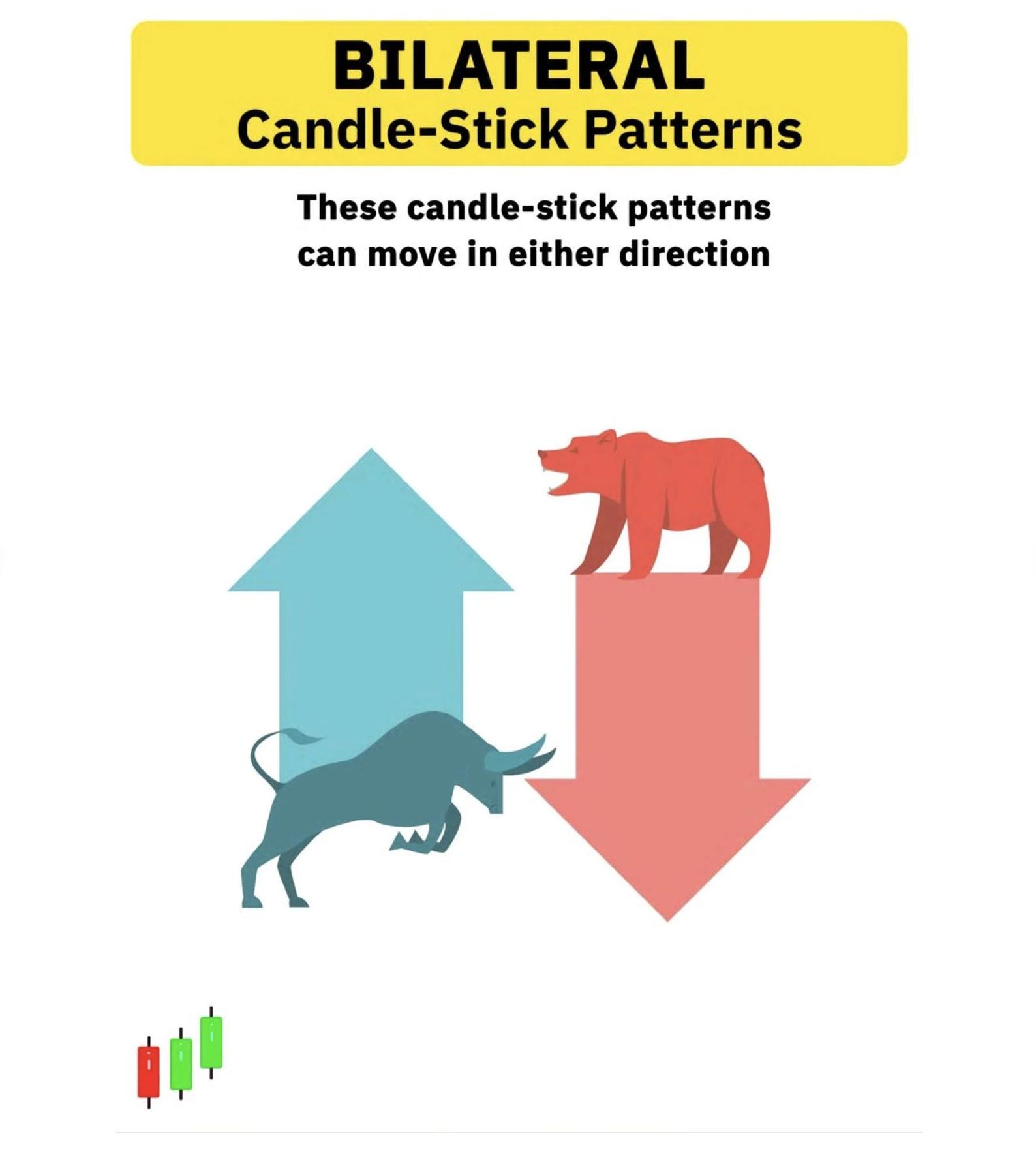 The Simple Trading Book – Master Trading Strategies & Learn How to ...