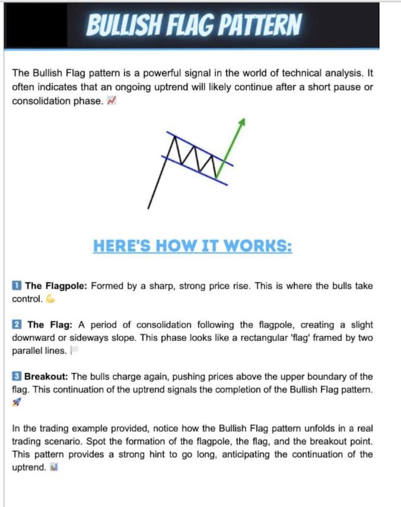 Chart Pattern Trading Book (world's Top Rated) - the Trading Chart ...