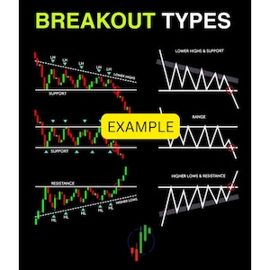 Chart Pattern Cheat Sheet! +10 Downloadable Stock Trading Chart Pattern ...