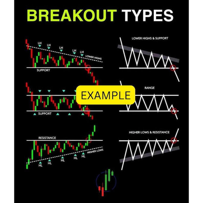 Chart Pattern Cheat Sheet! +10 Downloadable Stock Trading Chart Pattern ...