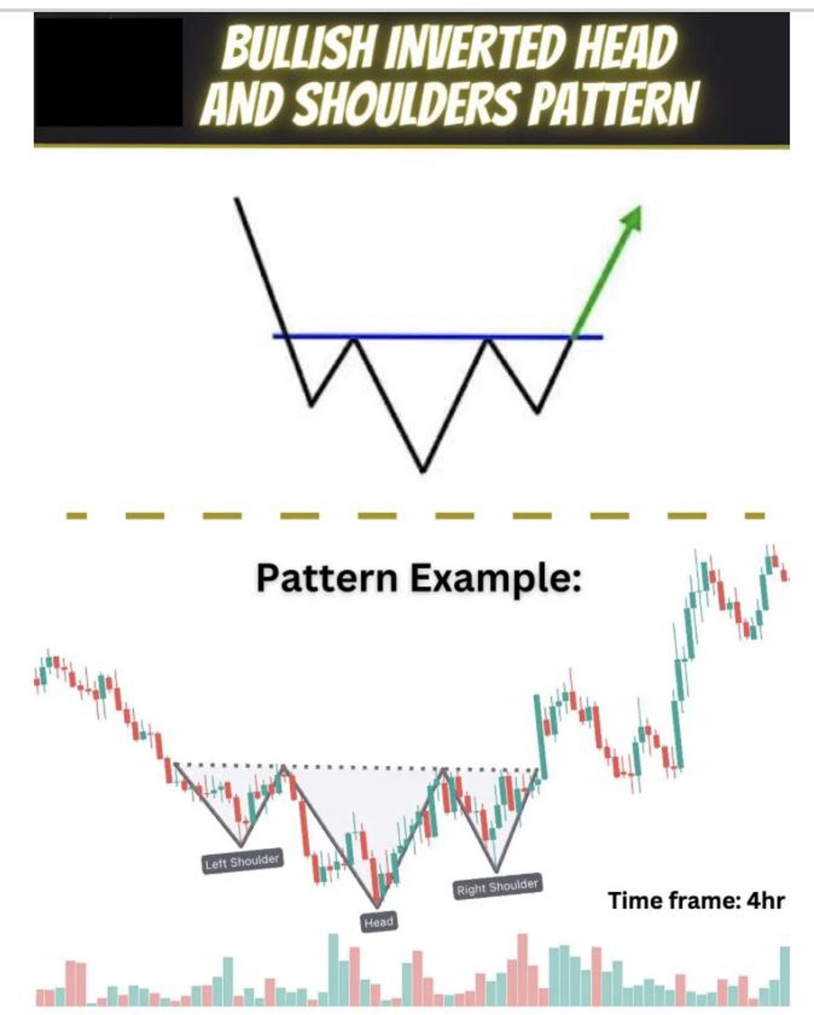 Chart Pattern Trading Book (world's Top Rated) - the Trading Chart ...