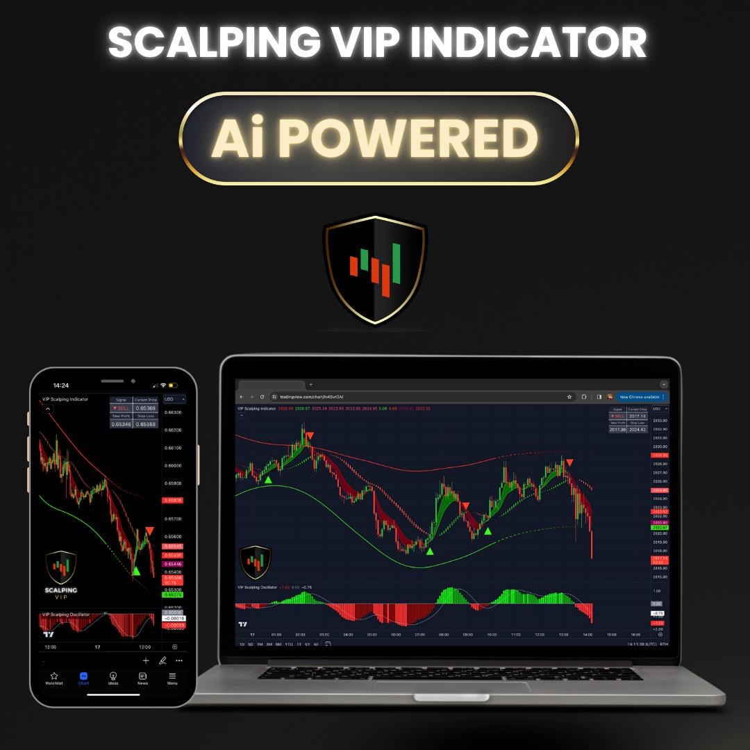 World's #1 Most Profitable Scalping Trading Indicator - Best Trading ...