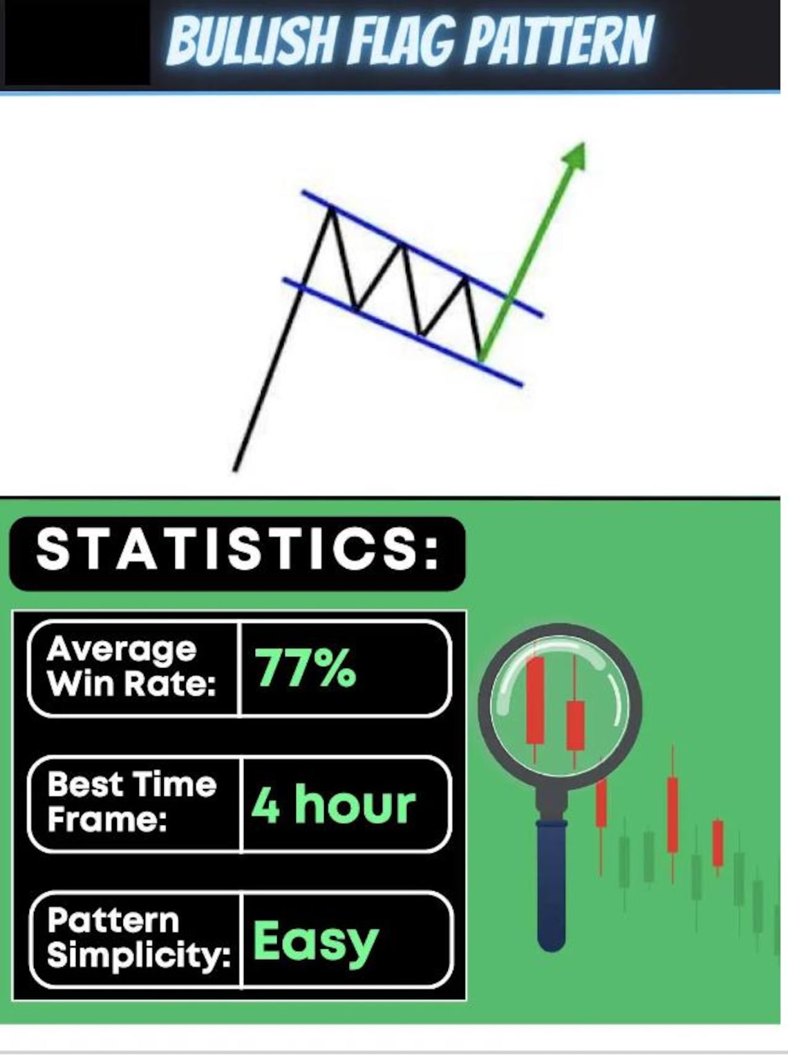 Chart Pattern Trading Book (world's Top Rated) - the Trading Chart ...