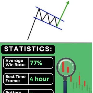 World's Best Chart Pattern Trading Book - the Trading Chart Pattern ...