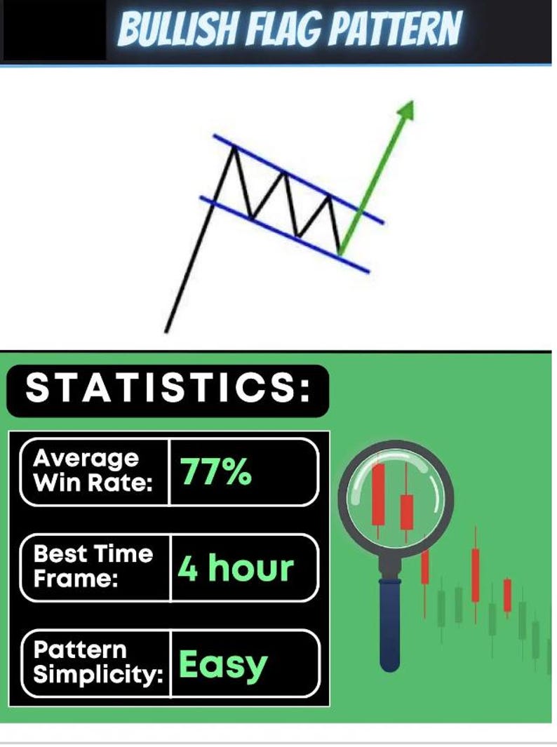 Million Dollar Chart Pattern Trading Book - 100+ Profitable Patterns ...