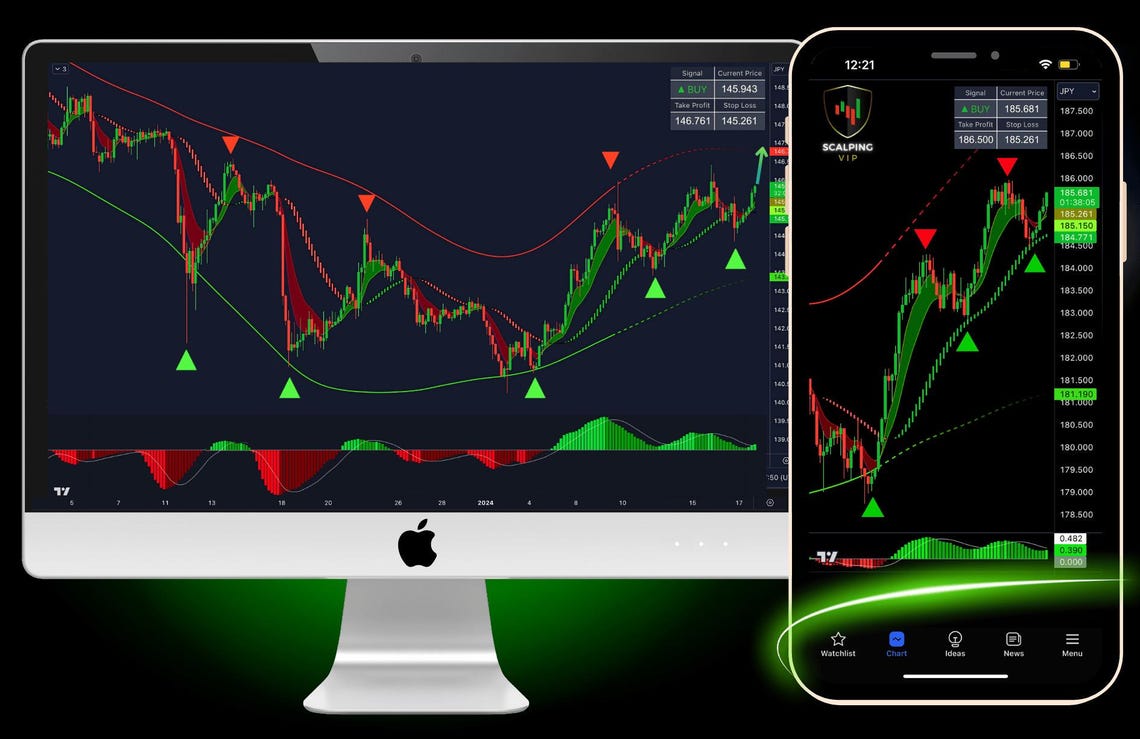 The World's #1 Most Profitable Trading Indicator for Day Trading - Best ...
