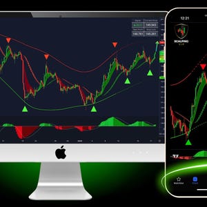 The World's #1 Most Profitable Trading Indicator for Day Trading - Best ...