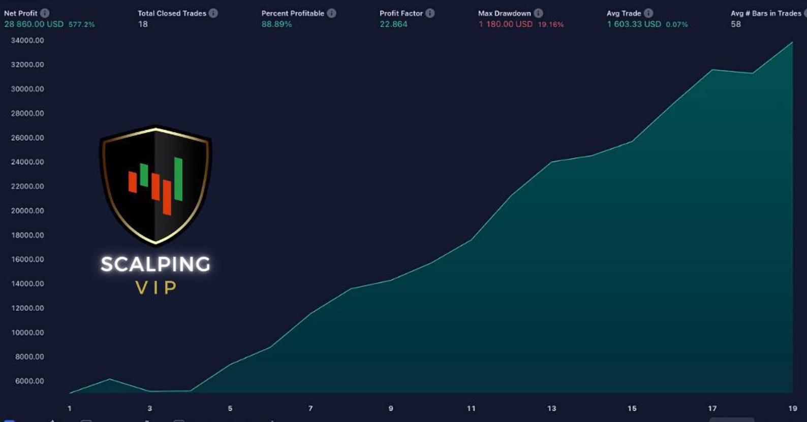 The World's #1 Most Profitable Trading Indicator for Day Trading - Best ...