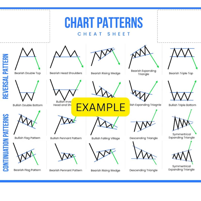 Chart Pattern Cheat Sheet! +10 Downloadable Forex Chart Pattern Cheat ...