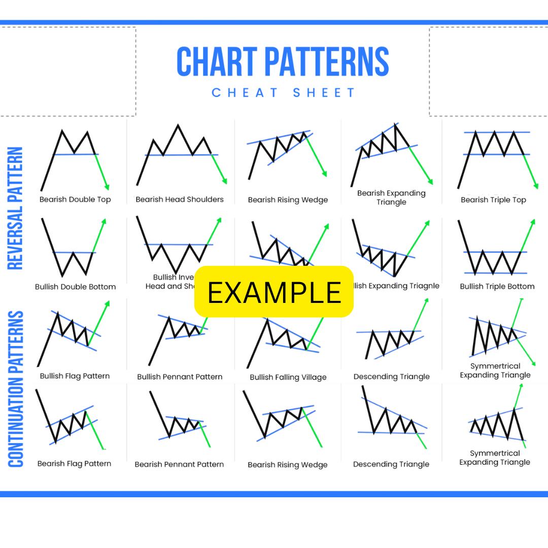 Chart Pattern Cheat Sheet! +10 Downloadable Stock Trading Chart Pattern ...