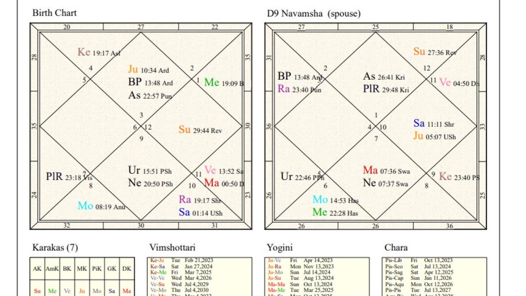 Vedic Sidereal Birth Chart PDF - Etsy